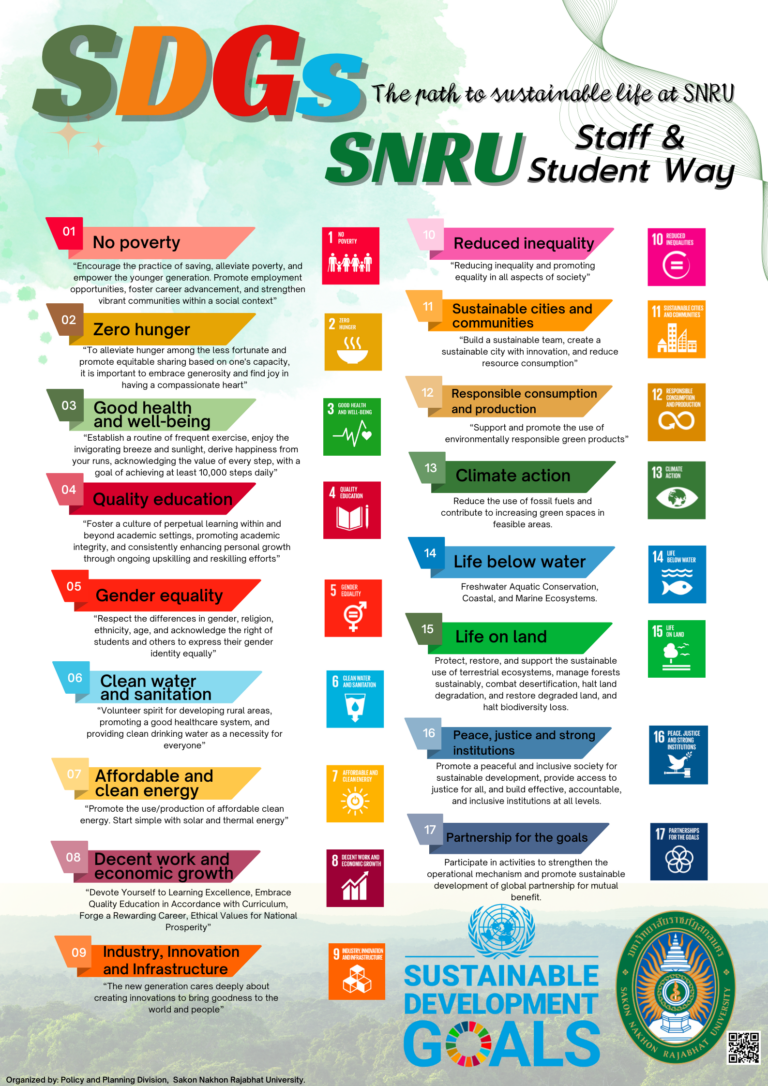 The sustainable development goals (SDGs) of Sakon Nakhon Rajabhat ...